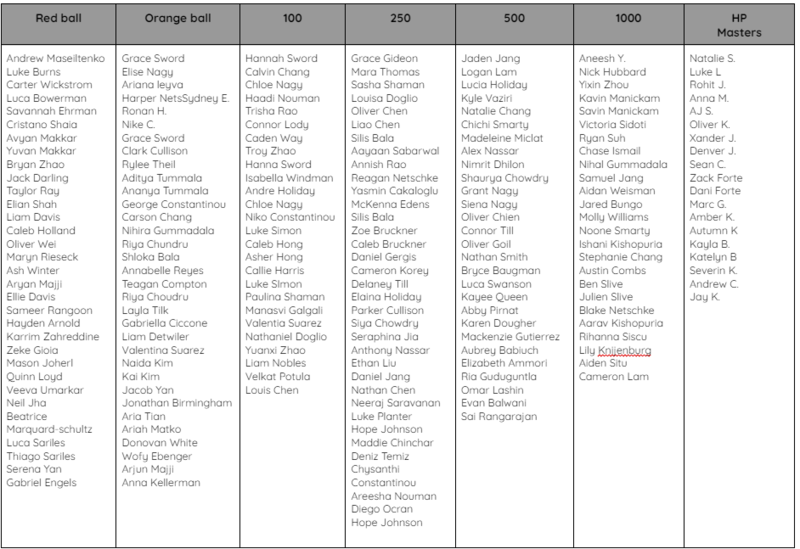 Itt junior programs - ITT 100 Level Program - Summer 2024